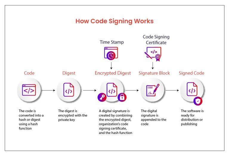 Learn about code signing and trust | AppViewX posted on the topic ... Learn about code signing and trust | AppViewX posted on the topic ...