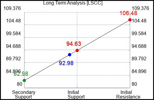 Stock Traders Daily on LinkedIn: Lattice Semiconductor $LSCC Investment ... Stock Traders Daily on LinkedIn: Lattice Semiconductor $LSCC Investment ...