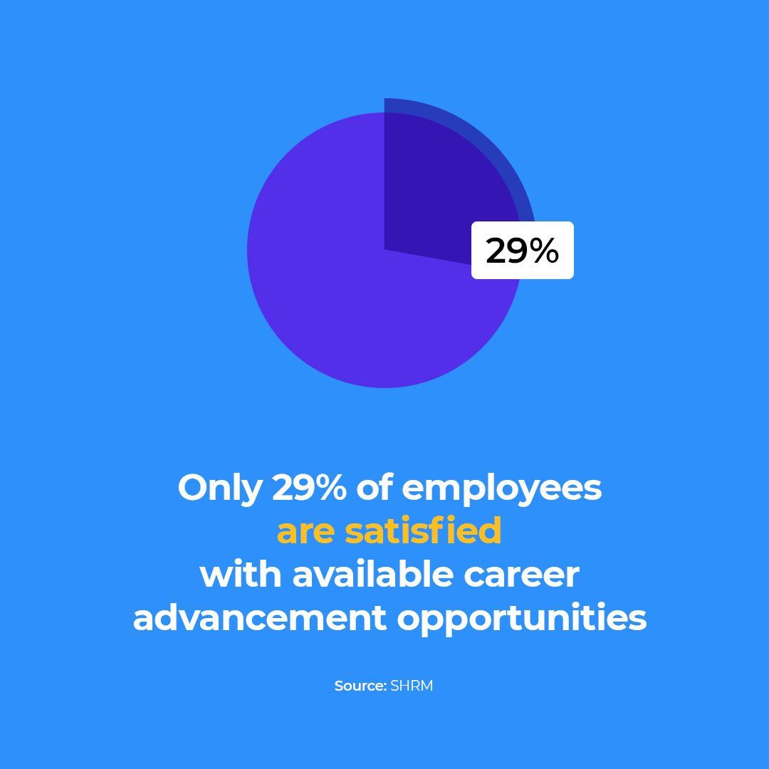 GoFIGR on LinkedIn: #careergrowth #employeesatisfaction #gofigr #shrm # ... GoFIGR on LinkedIn: #careergrowth #employeesatisfaction #gofigr #shrm # ...