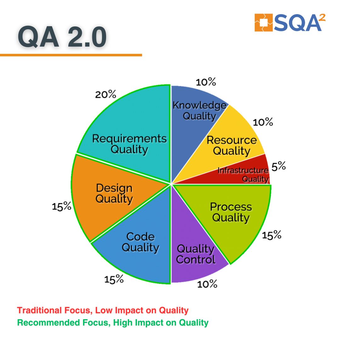 Tim Harrison on LinkedIn: #qa #softwaredevelopment #qualityassurance Tim Harrison on LinkedIn: #qa #softwaredevelopment #qualityassurance