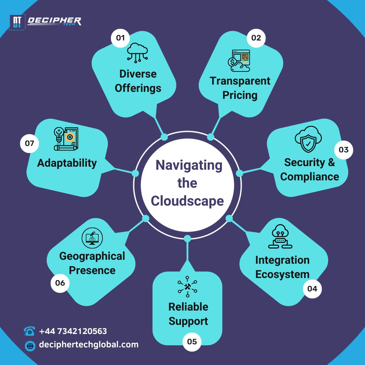 Decipher Tech on LinkedIn: #technology #cloudcomputing # ... Decipher Tech on LinkedIn: #technology #cloudcomputing # ...
