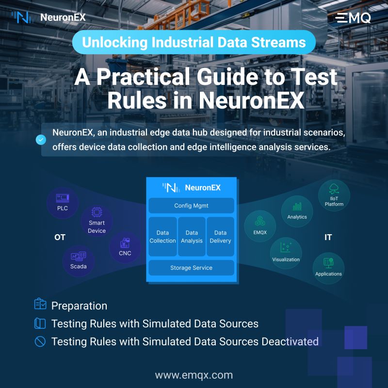 Brandon Ruiz on LinkedIn: #emq #emqx #neuronex #iiot #ai #ml # ... Brandon Ruiz on LinkedIn: #emq #emqx #neuronex #iiot #ai #ml # ...
