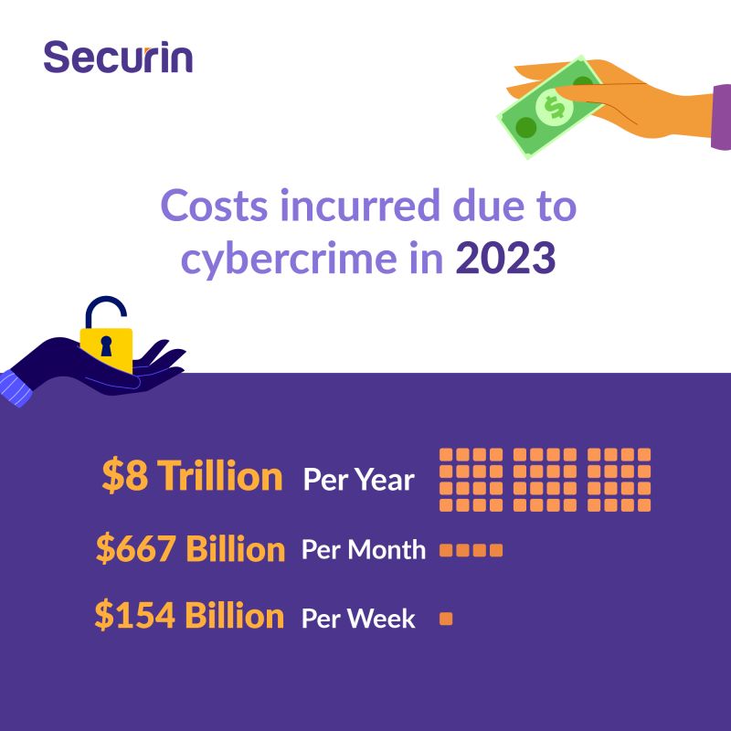 Securin Inc. on LinkedIn: #securin #cybersecuritymanagedservices # ... Securin Inc. on LinkedIn: #securin #cybersecuritymanagedservices # ...