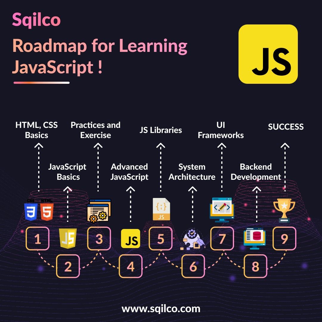 Sqilco Ethiopia on LinkedIn: #javascript #coding #webdevelopment # ... Sqilco Ethiopia on LinkedIn: #javascript #coding #webdevelopment # ...