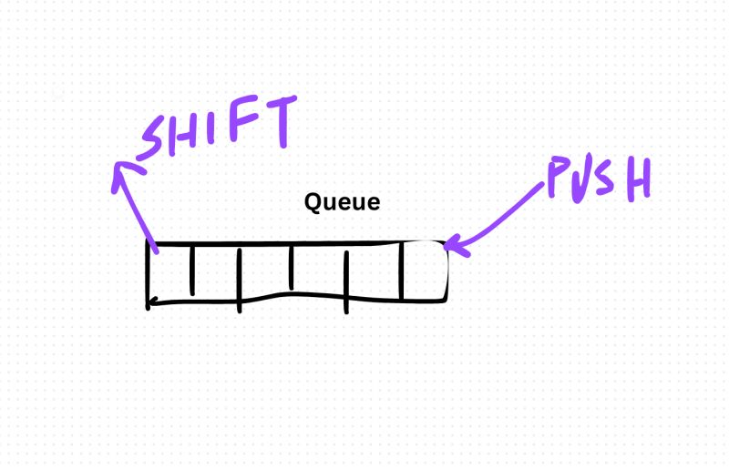 Ehsan Gazar on LinkedIn: Exploring Queue Data Structure in TypeScript ... Ehsan Gazar on LinkedIn: Exploring Queue Data Structure in TypeScript ...