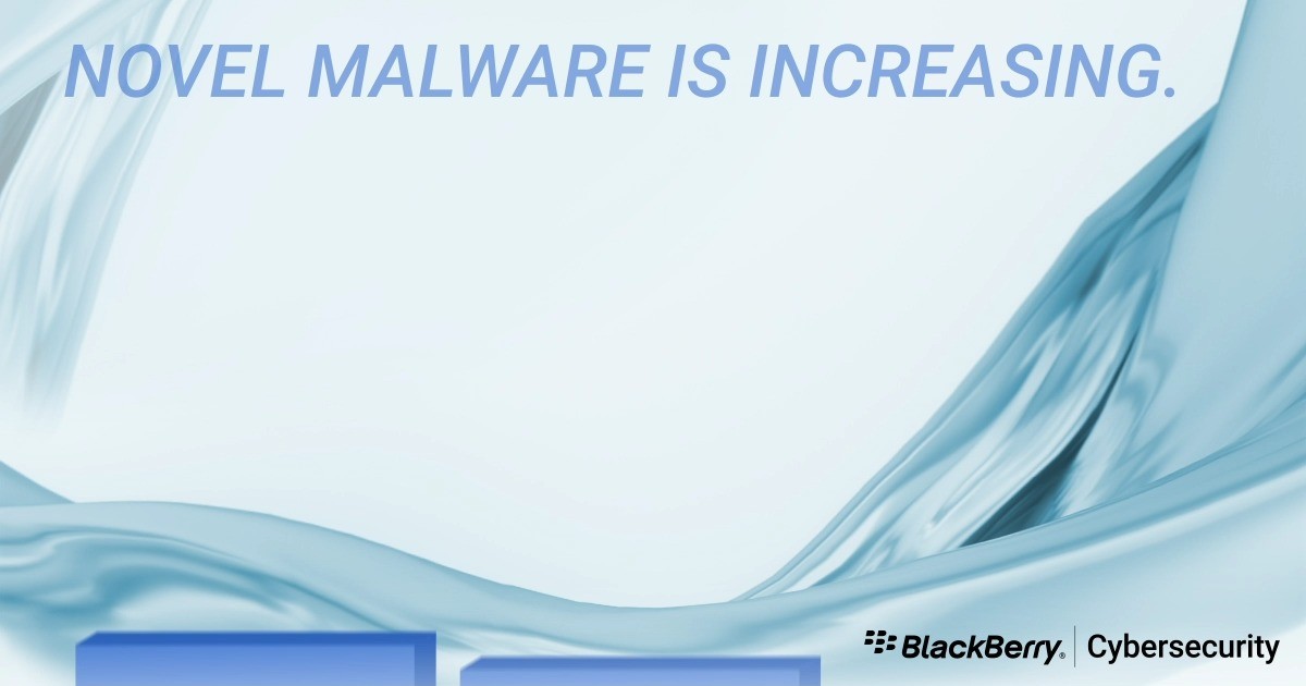 BlackBerry on LinkedIn: Global Threat Intelligence Report BlackBerry on LinkedIn: Global Threat Intelligence Report