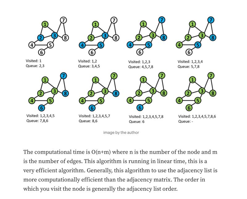 Dr. Ganapathi Pulipaka on LinkedIn: #algorithms #bigdata #analytics # ... Dr. Ganapathi Pulipaka on LinkedIn: #algorithms #bigdata #analytics # ...