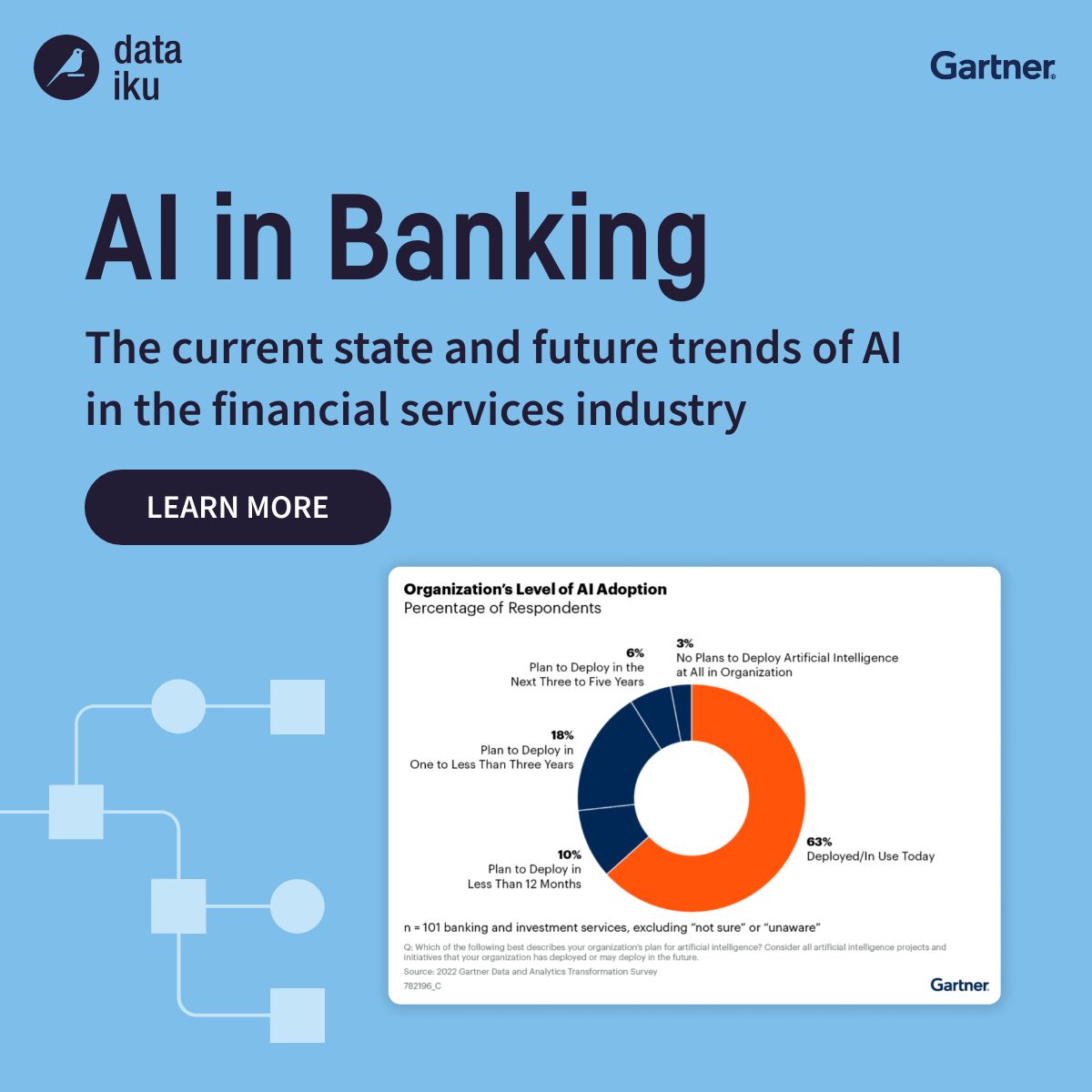 Dataiku on LinkedIn: Dataiku | Everyday AI, Extraordinary People Dataiku on LinkedIn: Dataiku | Everyday AI, Extraordinary People