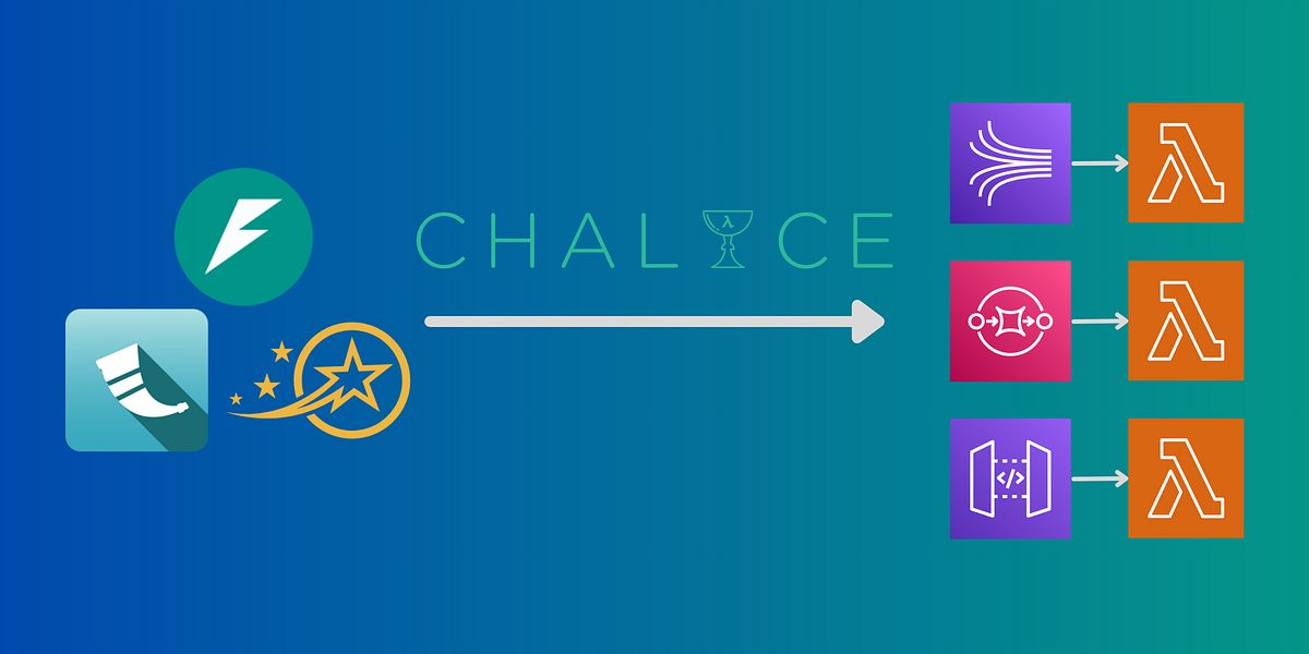 Towards AWS on LinkedIn: The Pythonic Way to Build Serverless Apps with ... Towards AWS on LinkedIn: The Pythonic Way to Build Serverless Apps with ...