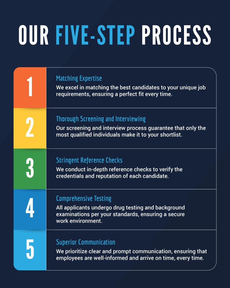 Why Choose HRS as Your Staffing Partner | HireResource Staffing posted ... Why Choose HRS as Your Staffing Partner | HireResource Staffing posted ...