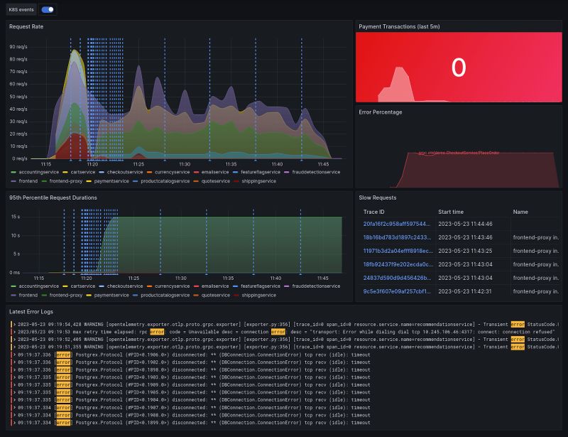 Aouss Sbai on LinkedIn: How to fix performance issues using k6 and the ... Aouss Sbai on LinkedIn: How to fix performance issues using k6 and the ...