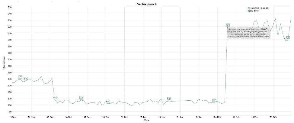 Chintan Rami on LinkedIn: Making Elasticsearch and Lucene the best ... Chintan Rami on LinkedIn: Making Elasticsearch and Lucene the best ...