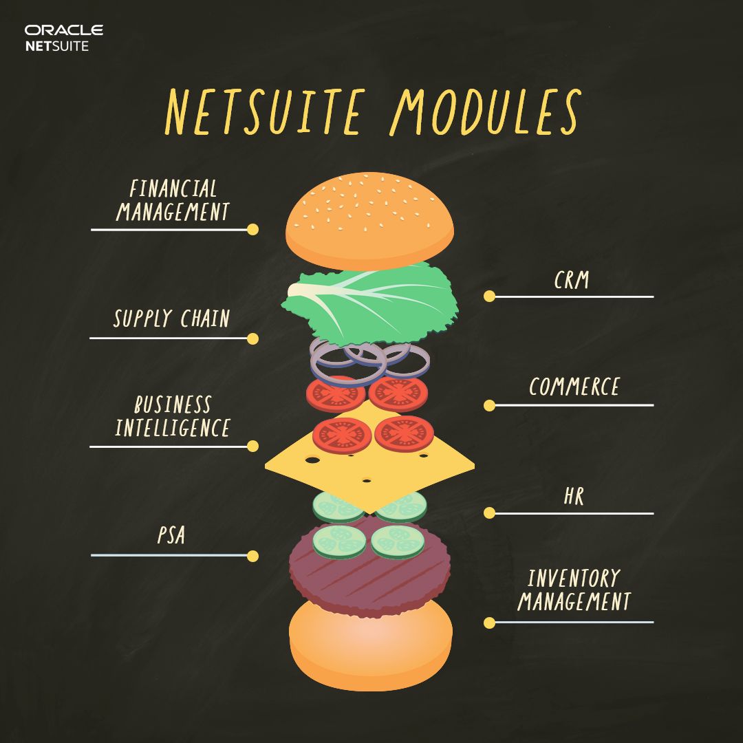 Mark Larson on LinkedIn: A Guide to NetSuite Modules Mark Larson on LinkedIn: A Guide to NetSuite Modules