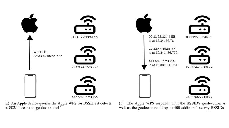 iSecurity Social on LinkedIn: Hackers Can Abuse Apple's Wi-Fi ... iSecurity Social on LinkedIn: Hackers Can Abuse Apple's Wi-Fi ...