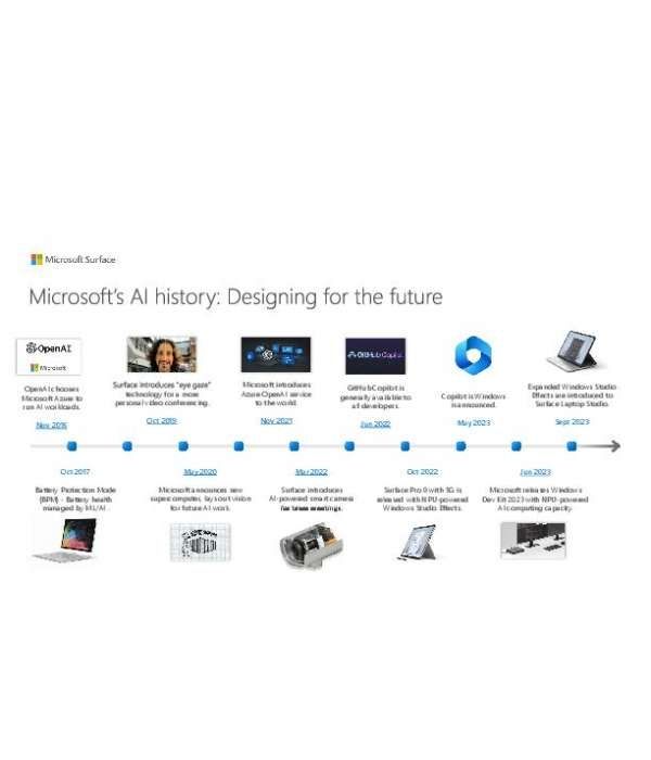 Jeff Dettloff on LinkedIn: #microsoft Jeff Dettloff on LinkedIn: #microsoft