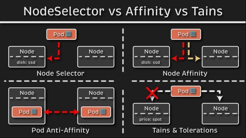 Gineesh Madapparambath on LinkedIn: Kubernetes Node Selector vs Node ... Gineesh Madapparambath on LinkedIn: Kubernetes Node Selector vs Node ...