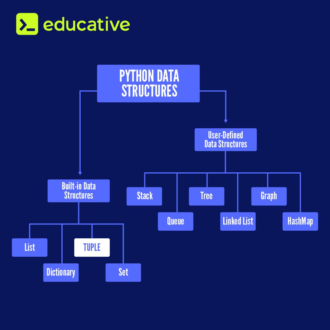 Educative on LinkedIn: #python #programming #softwareengineering Educative on LinkedIn: #python #programming #softwareengineering