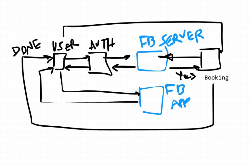 Ehsan Gazar on LinkedIn: Demystifying Oauth2 Sequence Diagrams Ehsan Gazar on LinkedIn: Demystifying Oauth2 Sequence Diagrams
