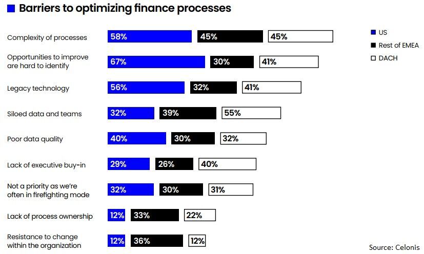 How process mining can improve finance processes | CFB Bots Pte Ltd ... How process mining can improve finance processes | CFB Bots Pte Ltd ...