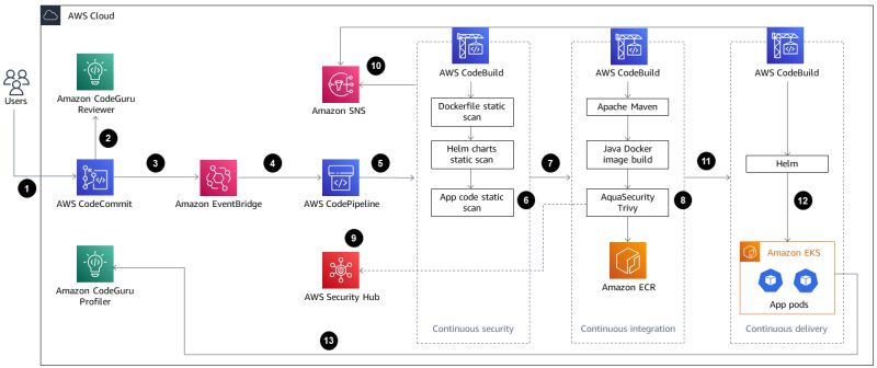 Daniel ABIB on LinkedIn: Automatically build and deploy a Java ... Daniel ABIB on LinkedIn: Automatically build and deploy a Java ...