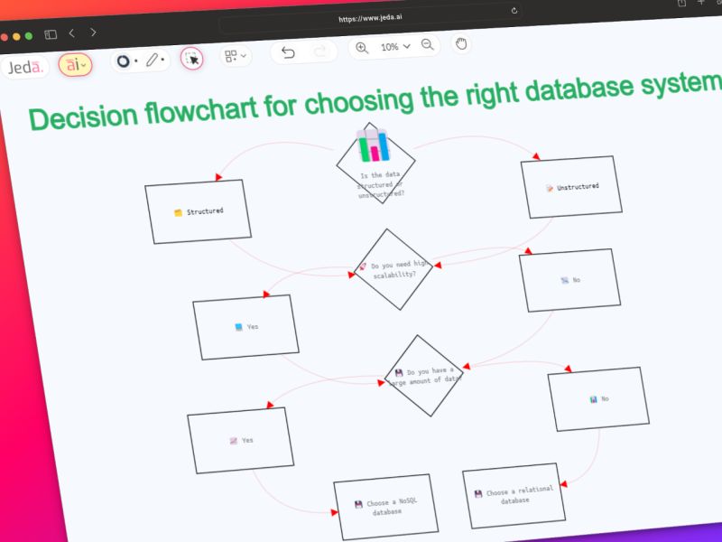 Generative AI Workspace — Jeda.ai on LinkedIn: Generative AI Flowchart ... Generative AI Workspace — Jeda.ai on LinkedIn: Generative AI Flowchart ...