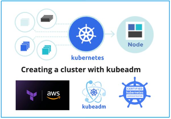 Gineesh Madapparambath on LinkedIn: Mastering Kubernetes One Task at a ... Gineesh Madapparambath on LinkedIn: Mastering Kubernetes One Task at a ...