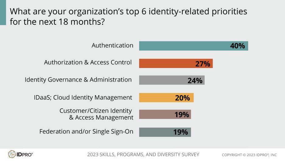 Axiomatics on LinkedIn: #authorization #identiverse #compliance #zerotrust Axiomatics on LinkedIn: #authorization #identiverse #compliance #zerotrust