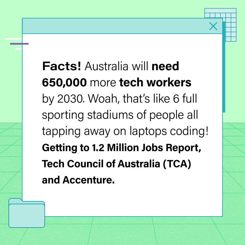 Coder Academy on LinkedIn: 👥Our Coder Academy bootcamp team is 100% ... Coder Academy on LinkedIn: 👥Our Coder Academy bootcamp team is 100% ...