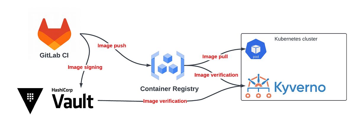Nirmata on LinkedIn: #kubernetes #devsecops #devops #security Nirmata on LinkedIn: #kubernetes #devsecops #devops #security