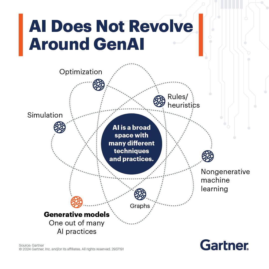 Hamish Clareburt on LinkedIn: When Not to Use Generative AI Hamish Clareburt on LinkedIn: When Not to Use Generative AI