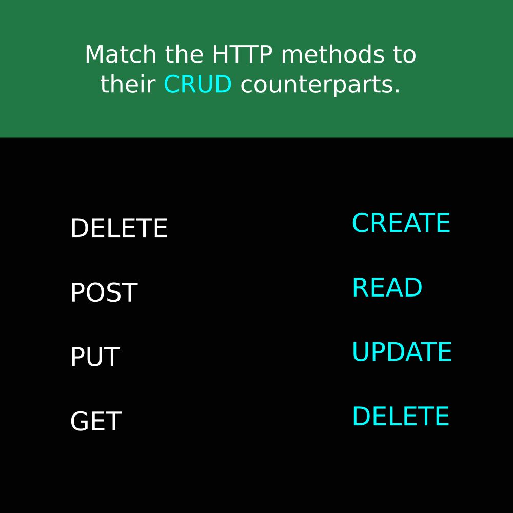 Pirple on LinkedIn: #http #http1 #http2 #restfulapi #restapi # ... Pirple on LinkedIn: #http #http1 #http2 #restfulapi #restapi # ...