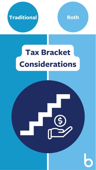 BCU on LinkedIn: Getting Started with IRAs BCU on LinkedIn: Getting Started with IRAs