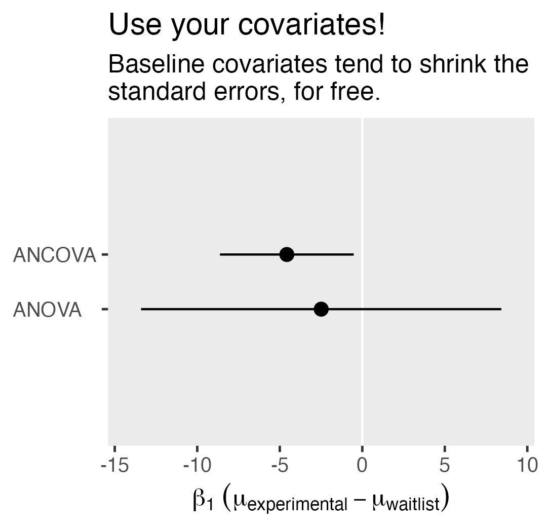 Mike Tamir, PhD on LinkedIn: Boost your power with baseline covariates ... Mike Tamir, PhD on LinkedIn: Boost your power with baseline covariates ...