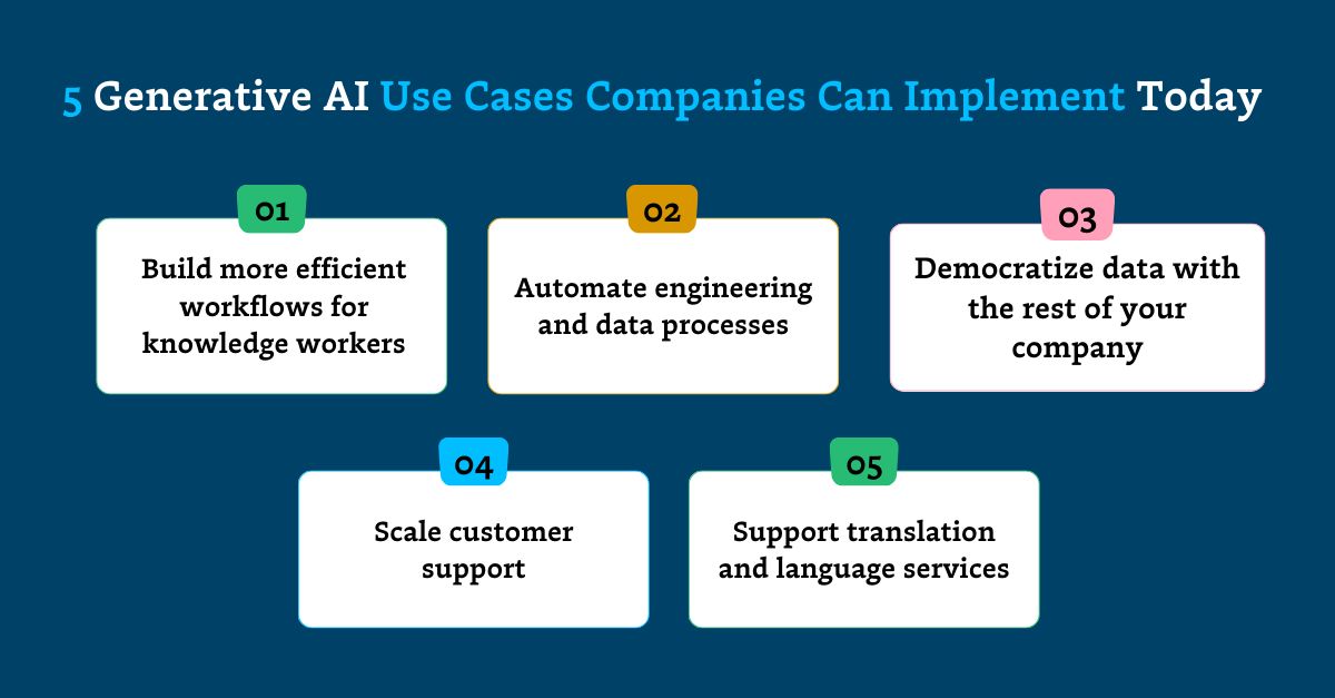 Mike Tamir, PhD on LinkedIn: 5 Generative AI Use Cases Companies Can ... Mike Tamir, PhD on LinkedIn: 5 Generative AI Use Cases Companies Can ...