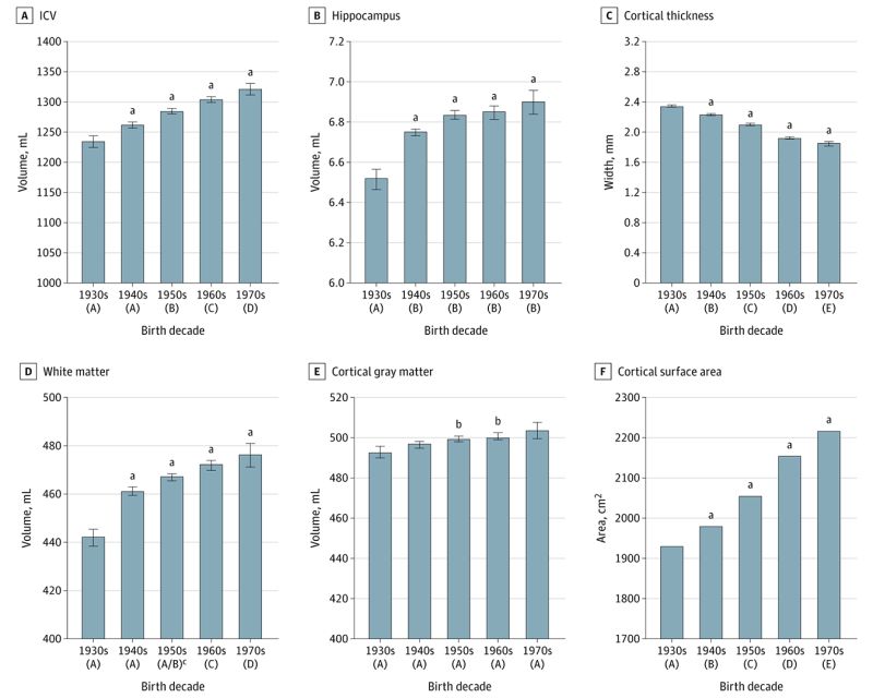 JAMA Neurology on LinkedIn: Most viewed in the last 7 days from JAMA ... JAMA Neurology on LinkedIn: Most viewed in the last 7 days from JAMA ...