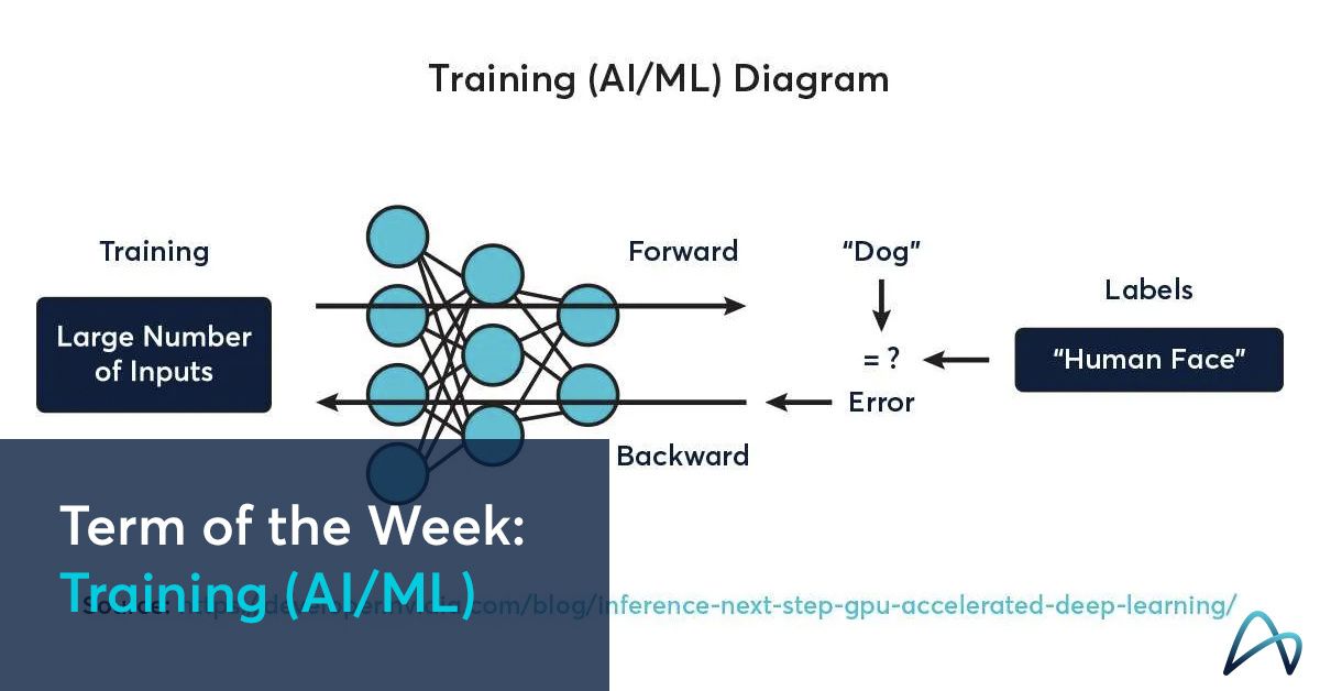 Ayar Labs on LinkedIn: Training (AI/ML) - Ayar Labs Ayar Labs on LinkedIn: Training (AI/ML) - Ayar Labs