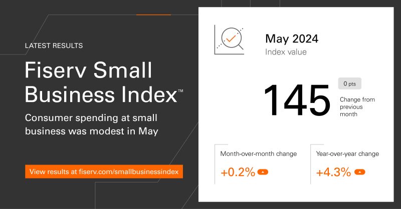 Liam Quigley on LinkedIn: Fiserv Small Business Index Liam Quigley on LinkedIn: Fiserv Small Business Index