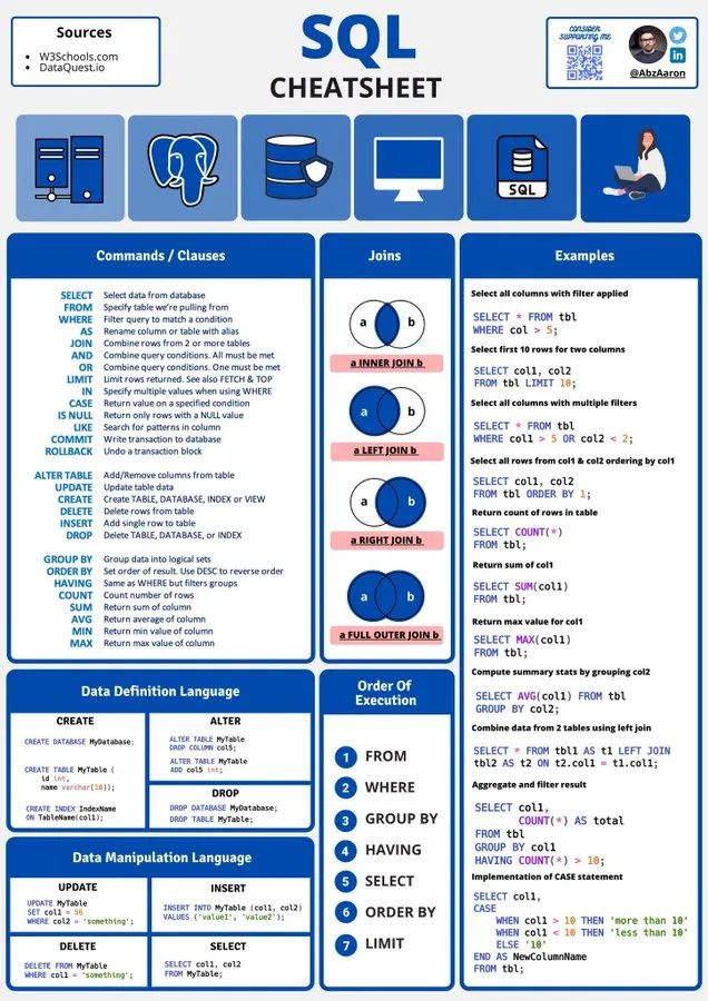 Dr. Ganapathi Pulipaka on LinkedIn: #sql #bigdata #analytics # ... Dr. Ganapathi Pulipaka on LinkedIn: #sql #bigdata #analytics # ...