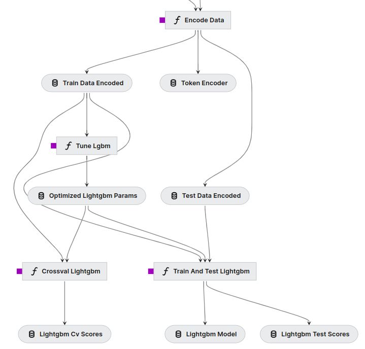 Lightning AI on LinkedIn: Build and orchestrate reliable ML pipelines ... Lightning AI on LinkedIn: Build and orchestrate reliable ML pipelines ...
