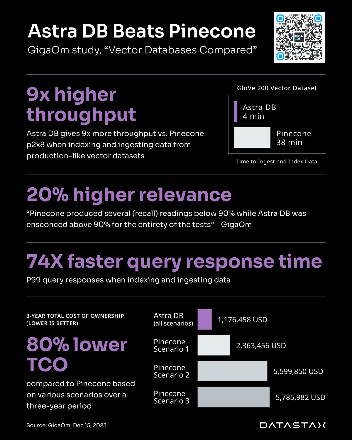 Why DataStax Astra DB boosts vector search | DataStax posted on the ... Why DataStax Astra DB boosts vector search | DataStax posted on the ...