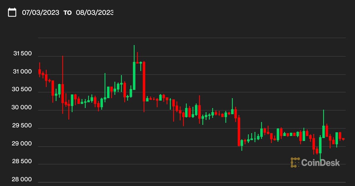 Sean Brizendine on LinkedIn: First Mover Asia: Bitcoin Remains Calm ... Sean Brizendine on LinkedIn: First Mover Asia: Bitcoin Remains Calm ...