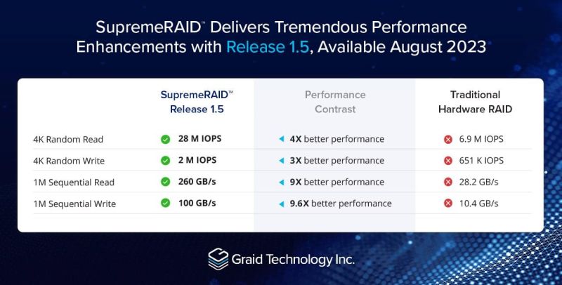 Graid Technology Inc. on LinkedIn: Graid Technology Announces ... Graid Technology Inc. on LinkedIn: Graid Technology Announces ...