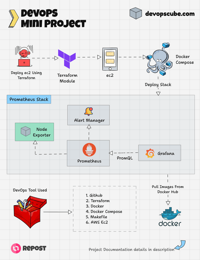 Sergio Romero on LinkedIn: DevOps Mini Project on AWS 🚀 Sergio Romero on LinkedIn: DevOps Mini Project on AWS 🚀