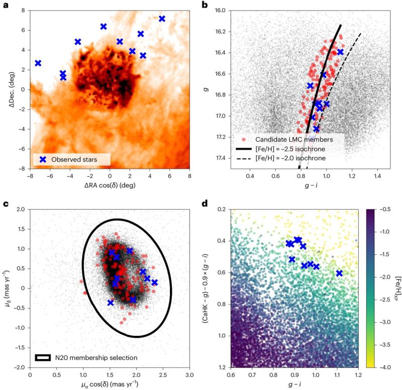 Phys.org on LinkedIn: Scientists find one of the most ancient stars ... Phys.org on LinkedIn: Scientists find one of the most ancient stars ...