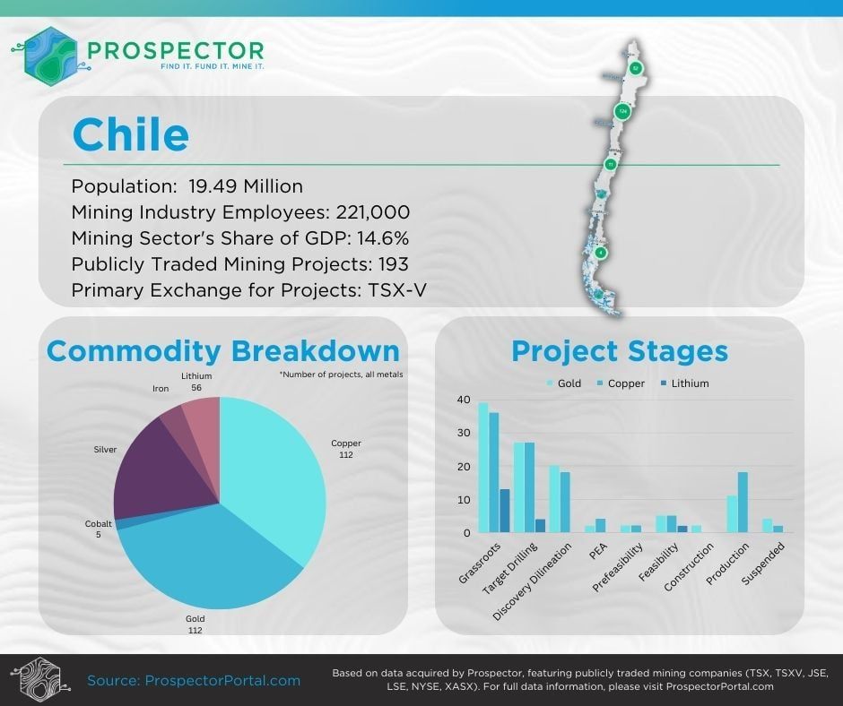 Prospector on LinkedIn: #mining #miningdata #finditonprospector Prospector on LinkedIn: #mining #miningdata #finditonprospector