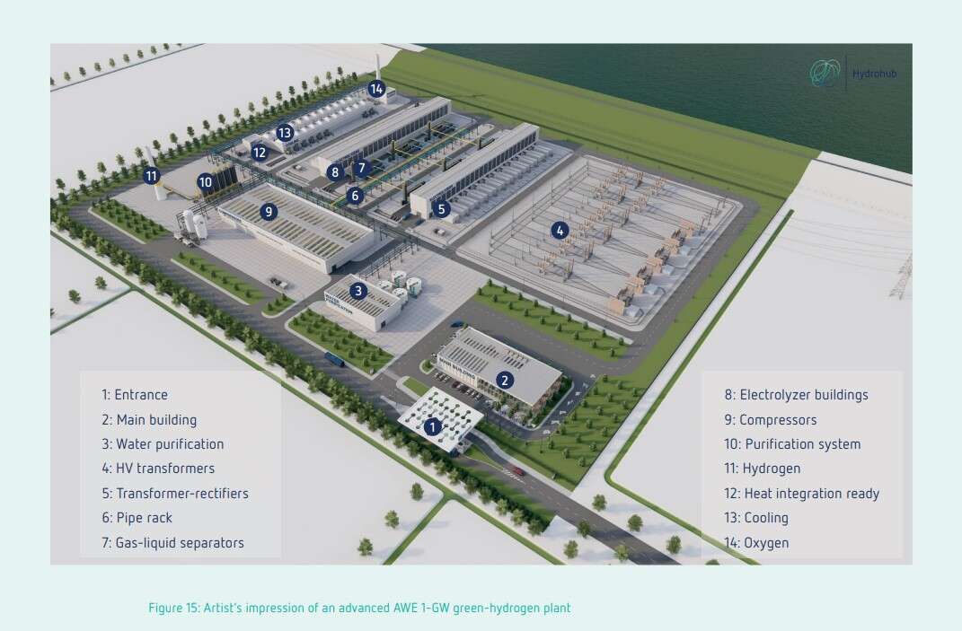 Vedeni Energy on LinkedIn: Gigawatt Scale Green Hydrogen Plants Vedeni Energy on LinkedIn: Gigawatt Scale Green Hydrogen Plants