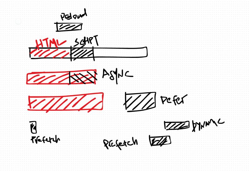 How to optimize script loading for web development | Ehsan Gazar posted ... How to optimize script loading for web development | Ehsan Gazar posted ...