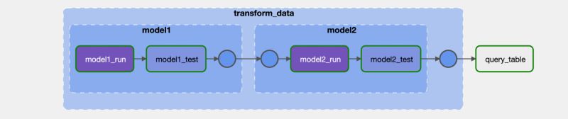 Rodrigo Carneiro no LinkedIn: Orchestrate dbt Core jobs with Airflow ... Rodrigo Carneiro no LinkedIn: Orchestrate dbt Core jobs with Airflow ...