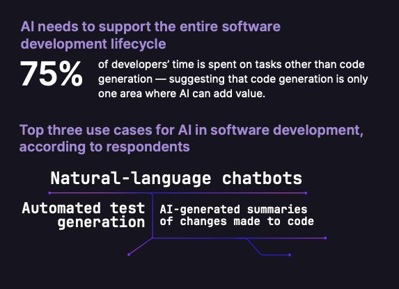 GitLab report on AI for code | Diffblue posted on the topic | LinkedIn GitLab report on AI for code | Diffblue posted on the topic | LinkedIn