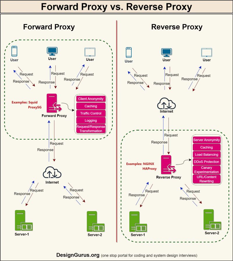 DevOpsCube on LinkedIn: #devops #systemdesign DevOpsCube on LinkedIn: #devops #systemdesign